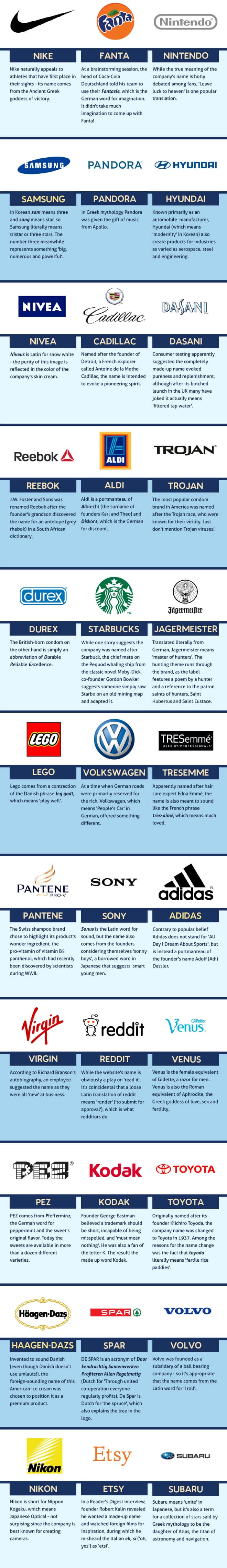 The Meaning Of Brand Names - Airows
