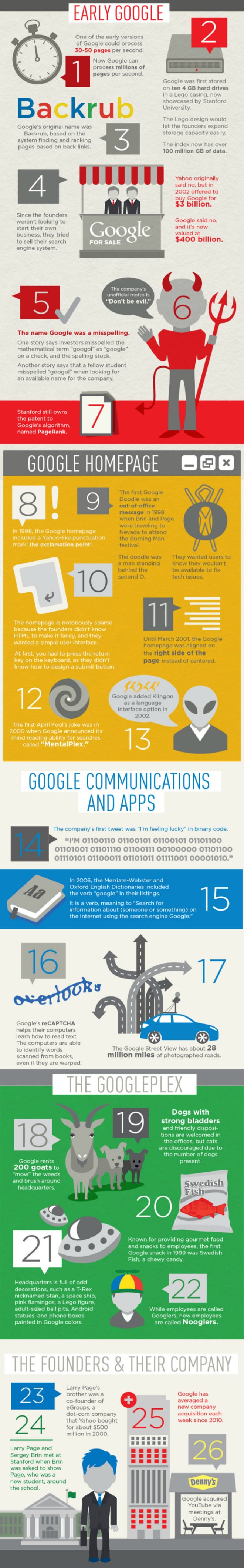26 Interesting Facts You Never Knew About Google - Airows
