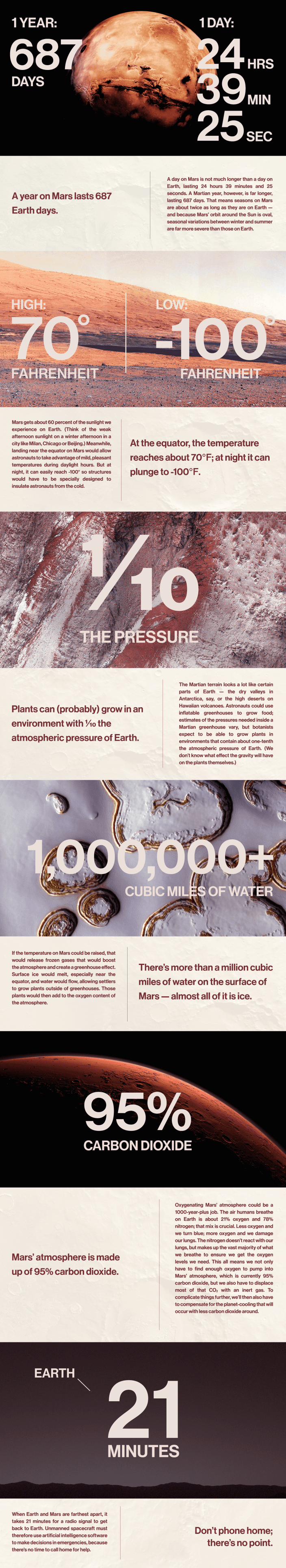 This Quick Infographic Explains What Life Will Be Like When We Colonize ...