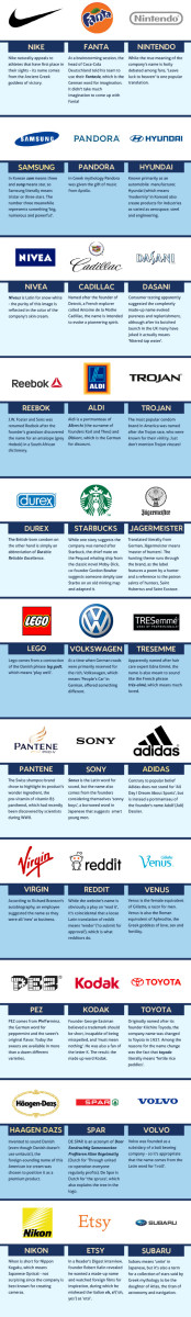 The Meaning Of Brand Names - Airows