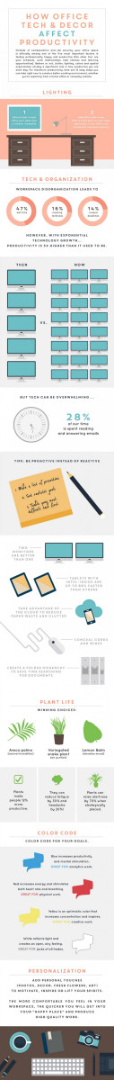 How Office Tech And Decor Affects Productivity - Airows