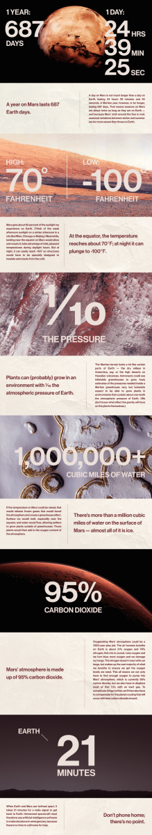 This Quick Infographic Explains What Life Will Be Like When We Colonize ...